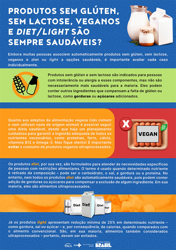 Repositório Institucional - INCA: Produtos sem glúten, sem lactose ...